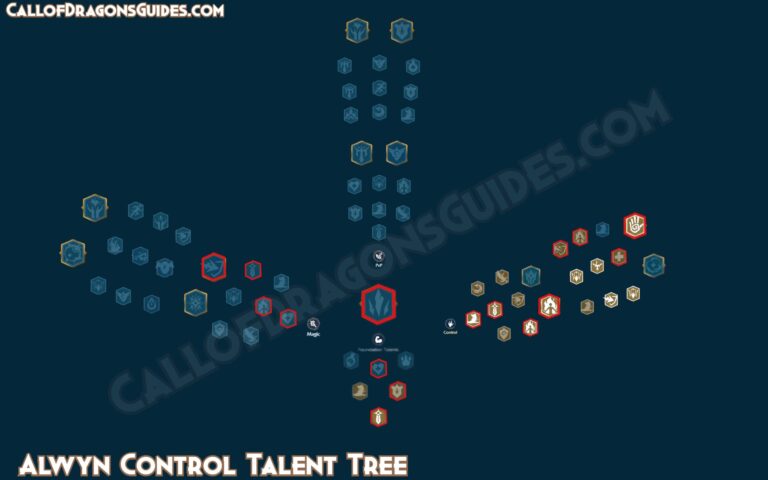 Alwyn Talent Tree Build & Guide - Call of Dragons Guides
