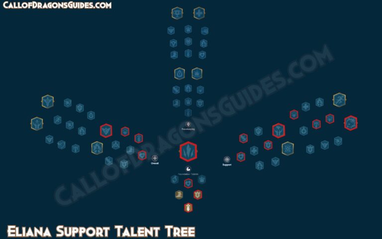 Eliana Talent Tree Build & Guide - Call of Dragons Guides