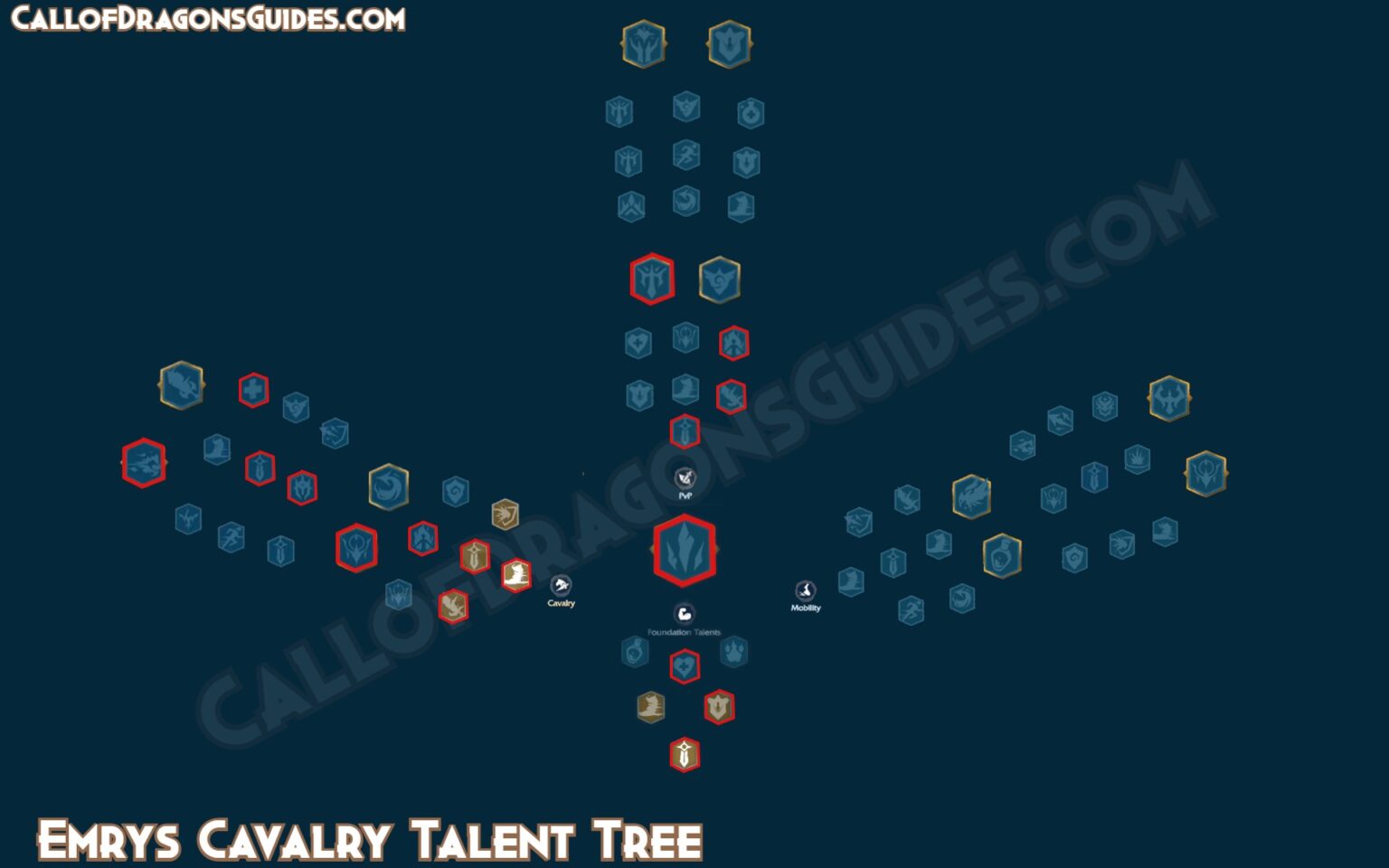 Emrys Talent Tree Build & Guide - Call of Dragons Guides