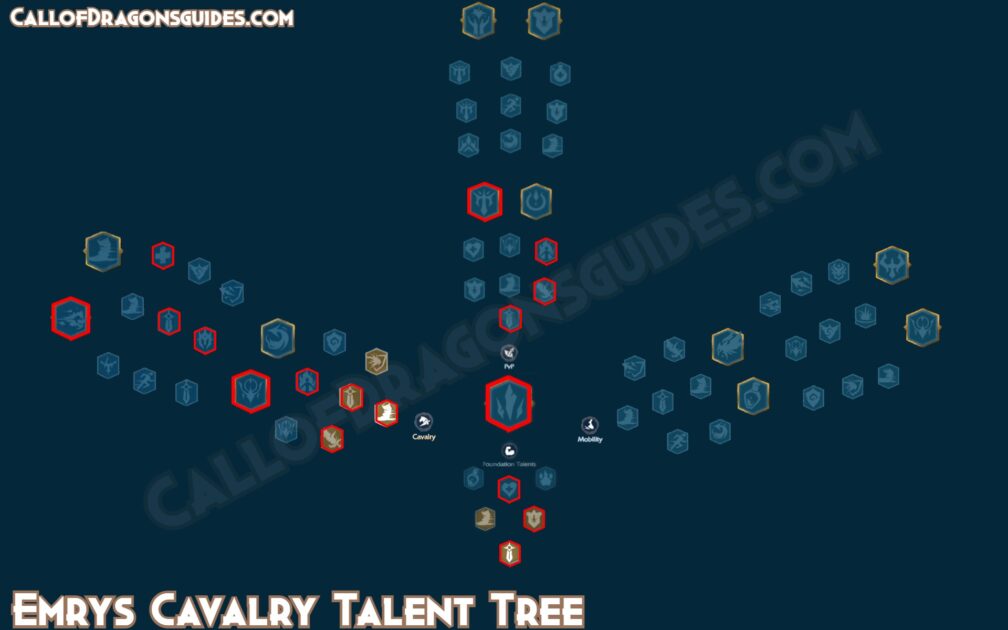Emrys Talent Tree Build & Guide - Call of Dragons Guides