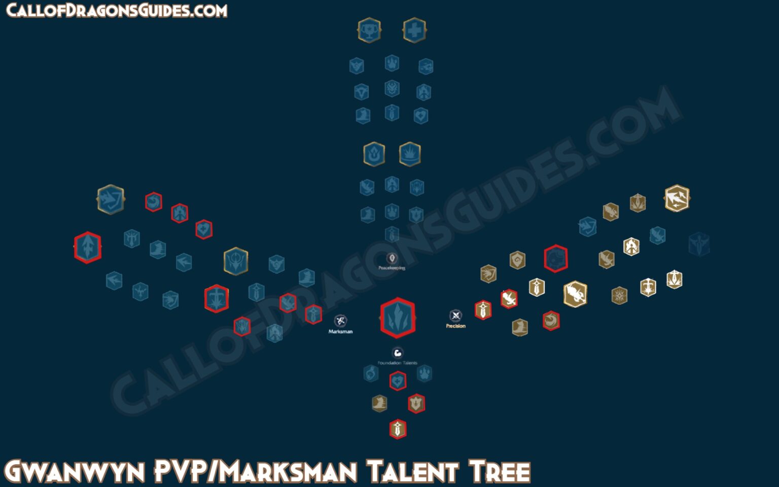 Gwanwyn Talent Tree Build & Guide - Call of Dragons Guides