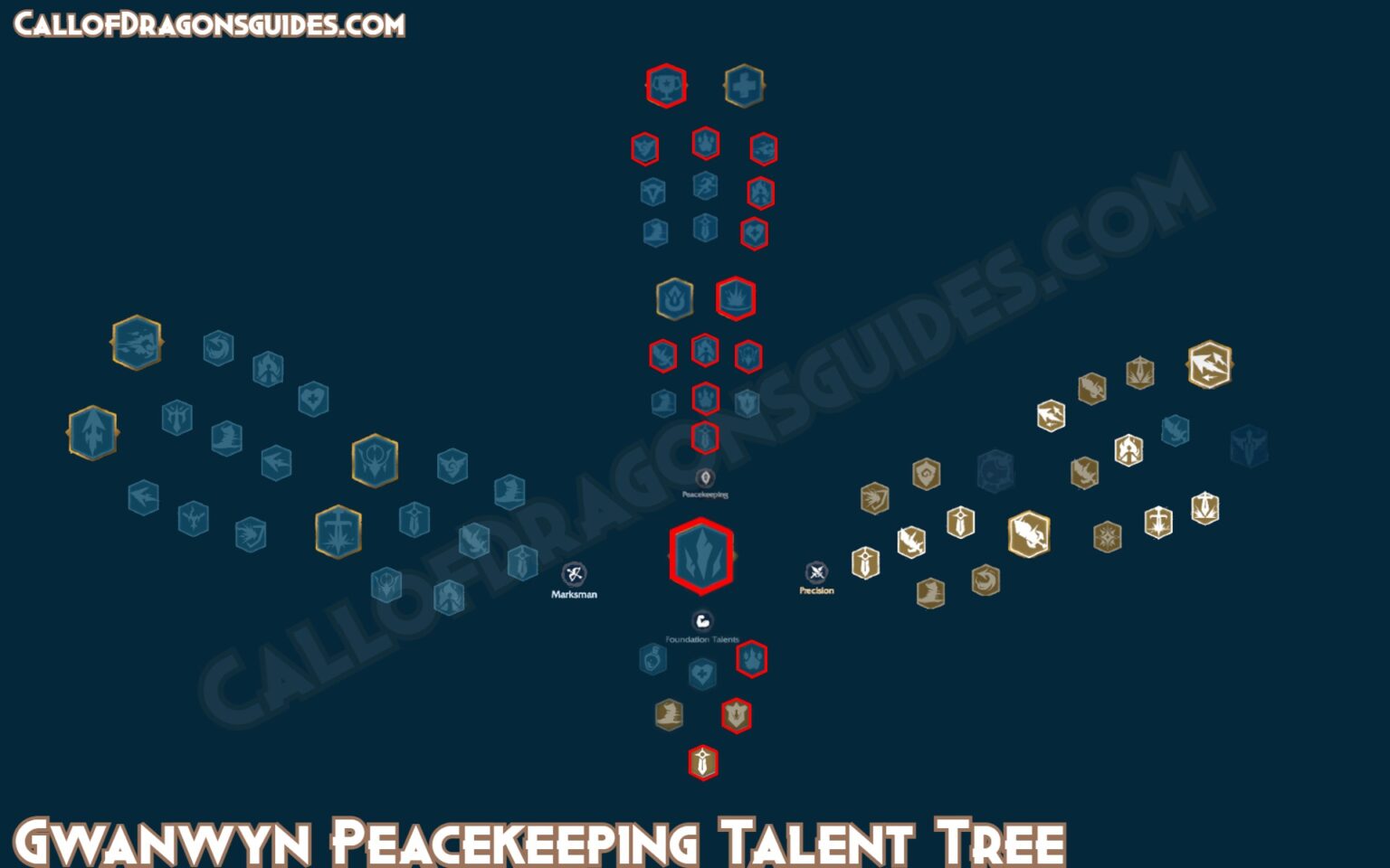 Gwanwyn Talent Tree Build & Guide - Call of Dragons Guides
