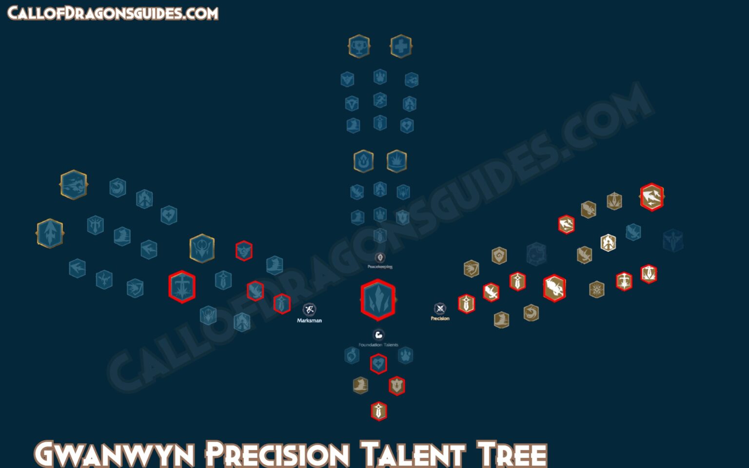 Gwanwyn Talent Tree Build & Guide - Call of Dragons Guides