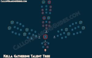 Kella Talent Tree Build & Guide - Call of Dragons Guides