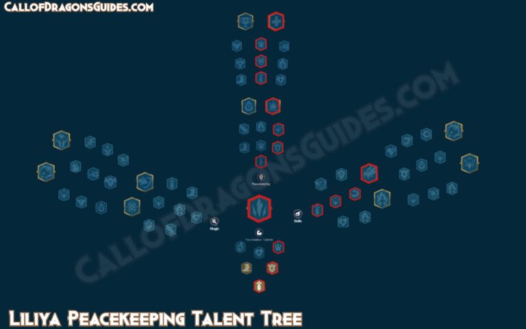 Liliya Talent Tree Build & Guide - Call of Dragons Guides