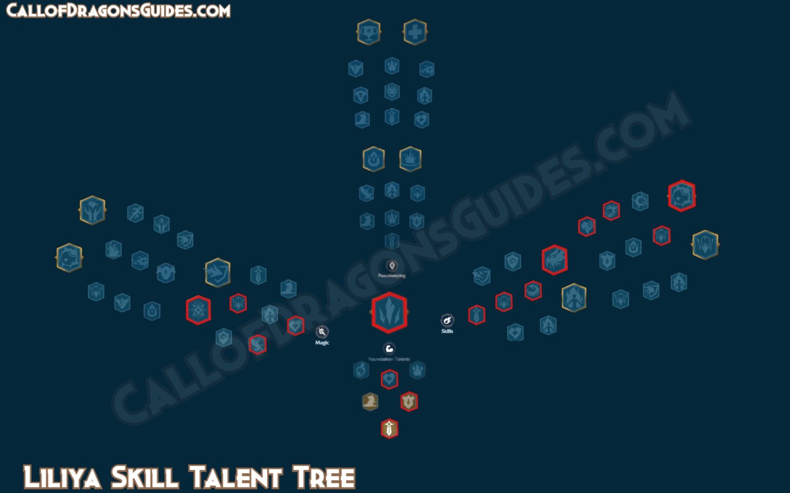 Liliya Talent Tree Build & Guide - Call of Dragons Guides