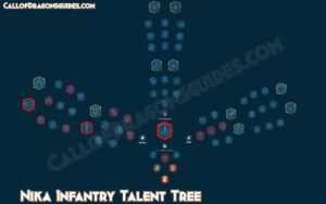 Nika Talent Tree Build & Guide - Call of Dragons Guides
