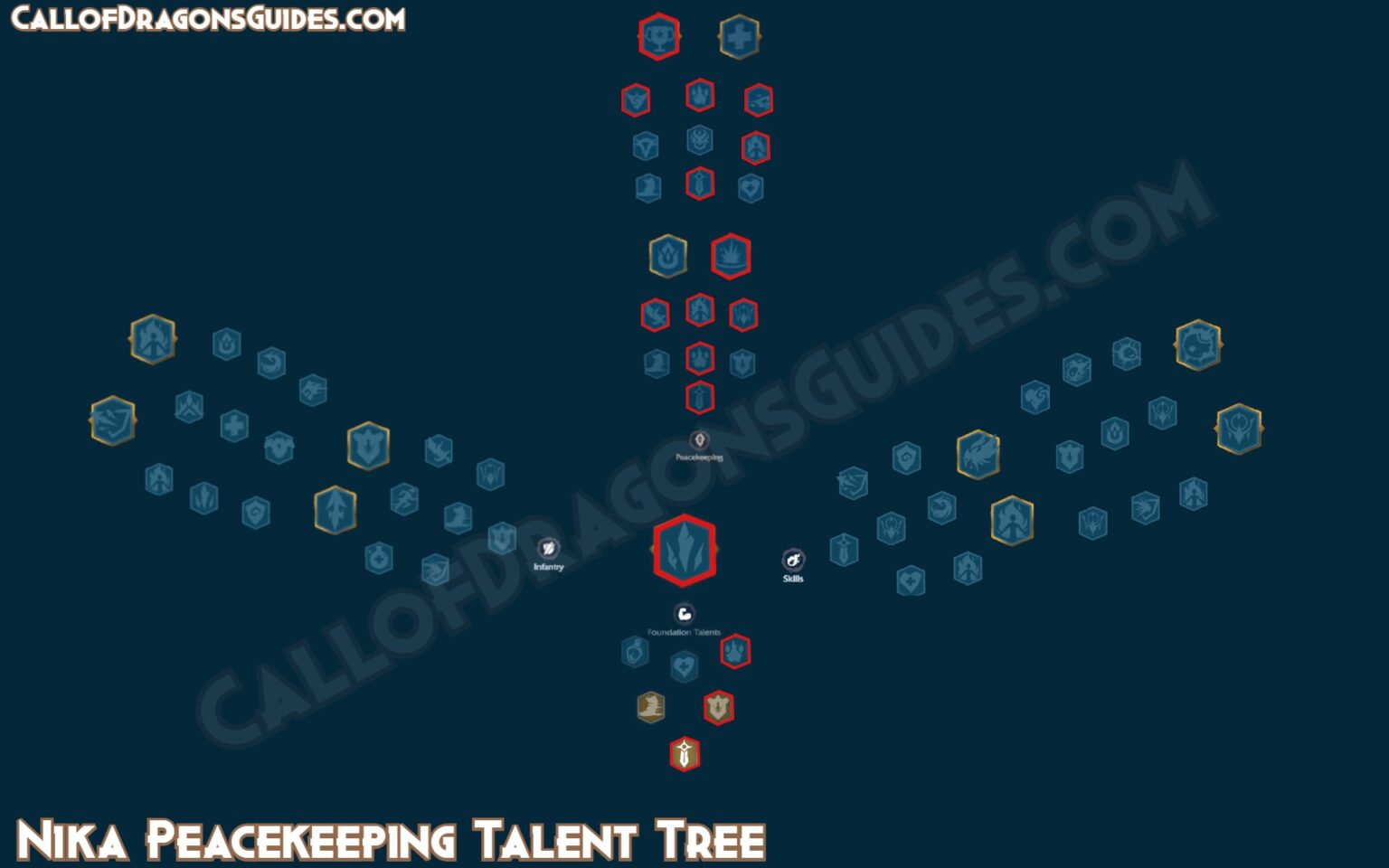 Nika Talent Tree Build & Guide - Call of Dragons Guides