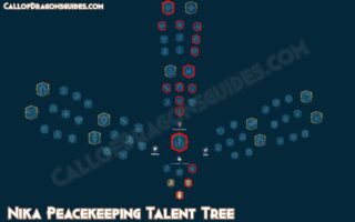 Nika Talent Tree Build & Guide - Call of Dragons Guides