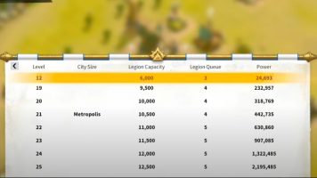City Hall Upgrade Requirements, Costs and Rewards - Call of Dragons Guides
