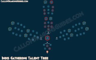 Indis Talent Tree Build & Guide - Call of Dragons Guides