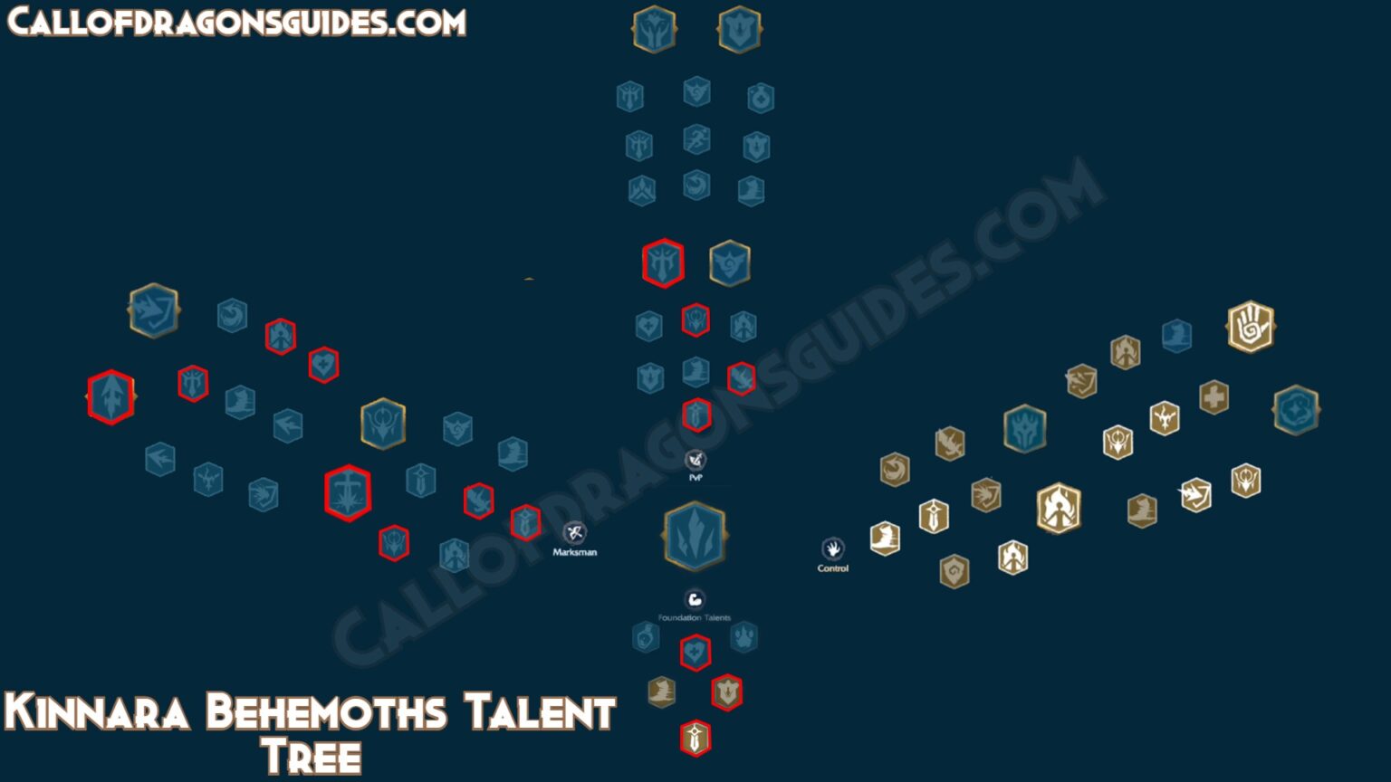 Kinnara Talent Tree Build & Guide - Call of Dragons Guides