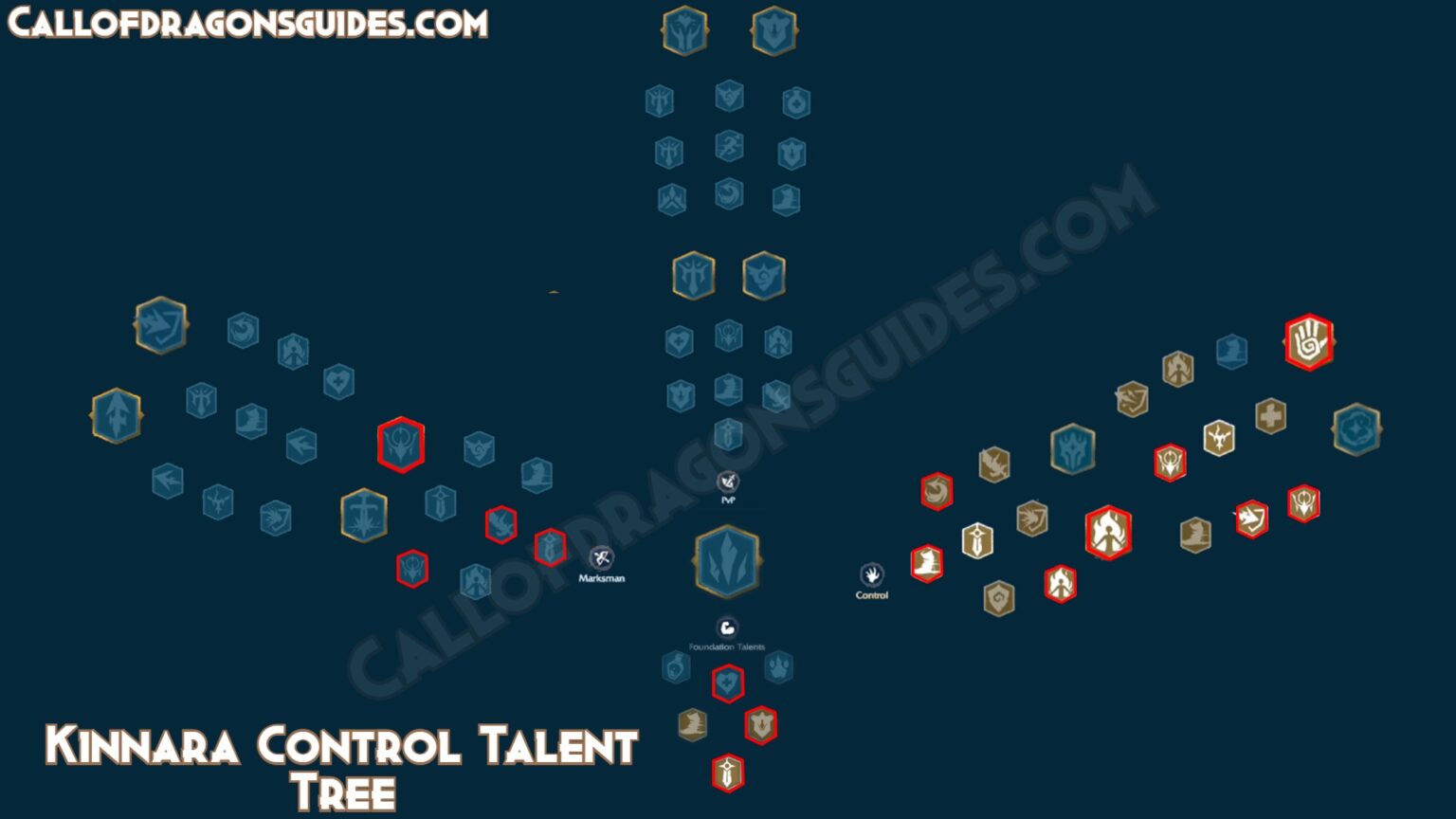 Kinnara Talent Tree Build & Guide - Call of Dragons Guides