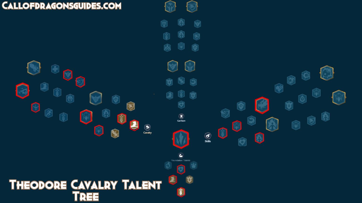 Theodore Talent Tree Build & Guide - Call of Dragons Guides