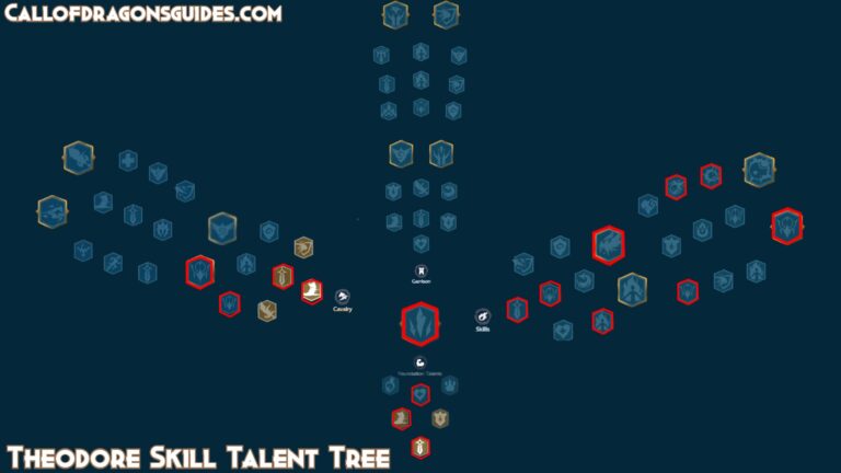 Theodore Talent Tree Build & Guide - Call of Dragons Guides