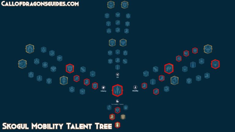 Skogul Talent Tree Build & Guide - Call of Dragons Guides