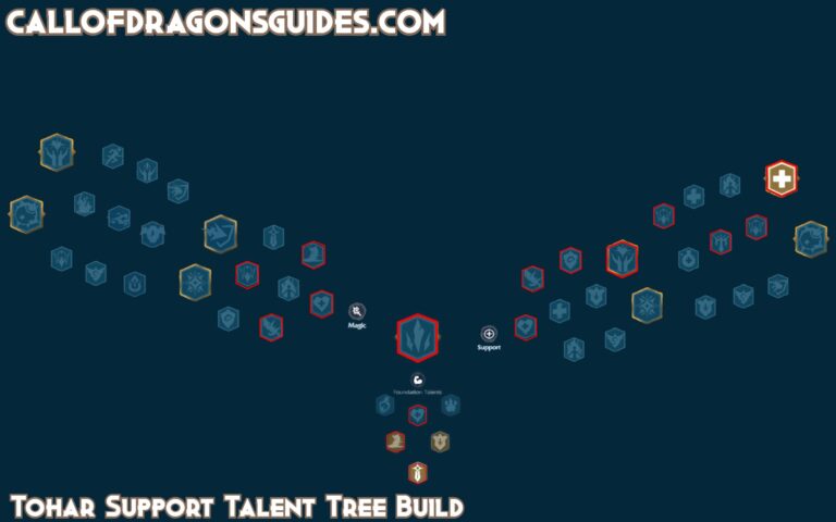 Tohar Talent Tree Build & Guide - Call of Dragons Guides