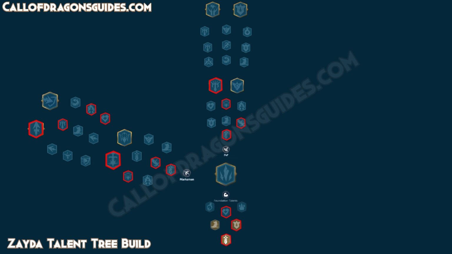 Zayda Talent Tree Build & Guide - Call of Dragons Guides
