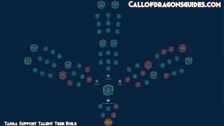 Tarra Talent Tree Build & Guide - Call of Dragons Guides