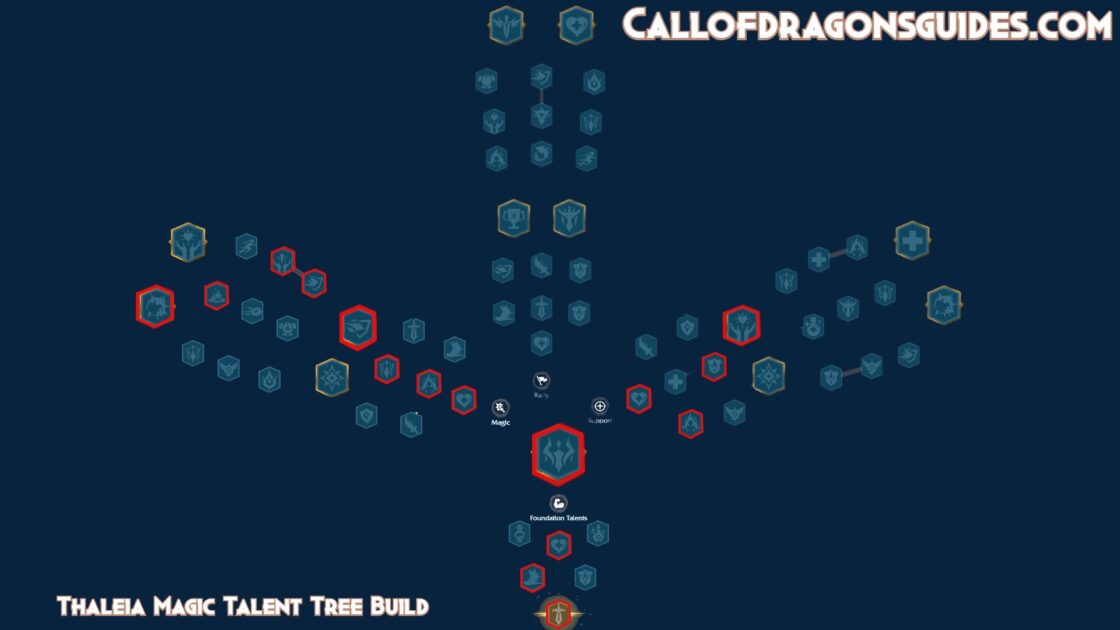 Thaleia Talent Tree Build & Guide - Call of Dragons Guides
