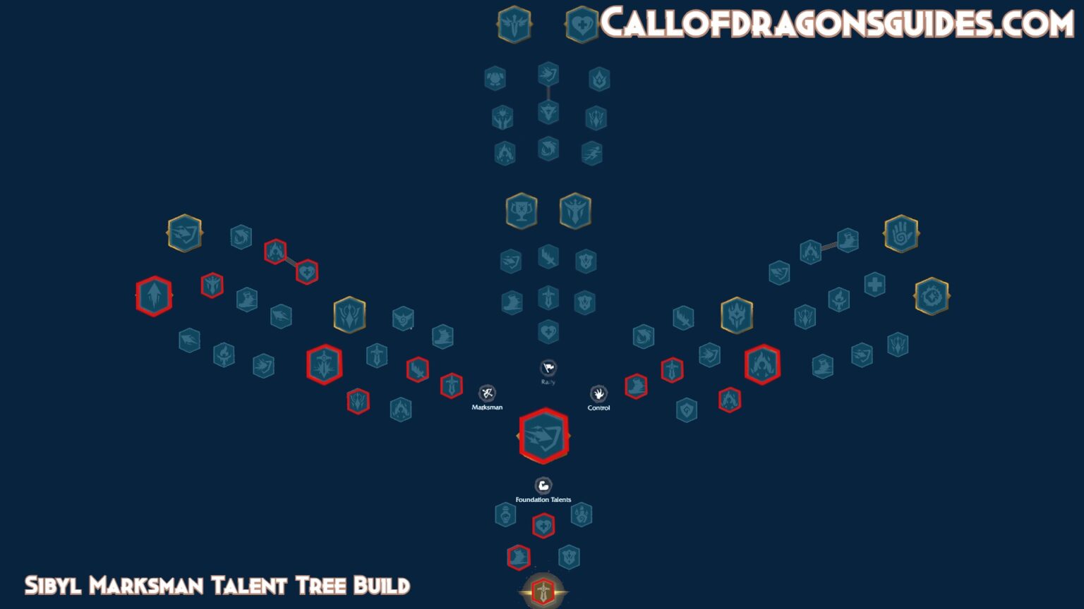 Sibyl Talent Tree Build & Guide - Call of Dragons Guides