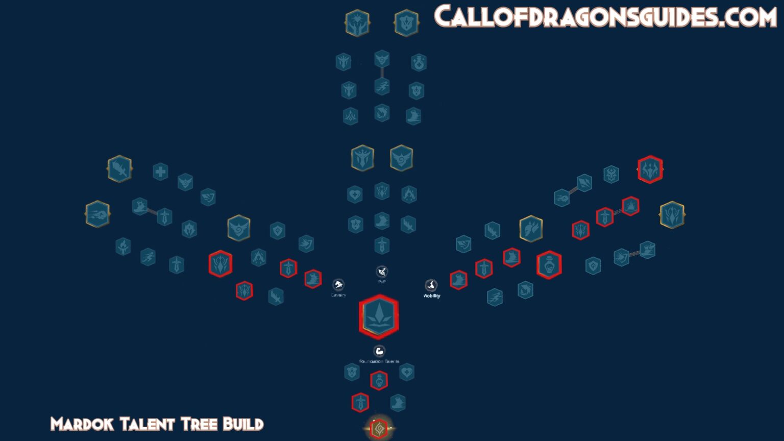 Mardok Talent Tree Build & Guide - Call of Dragons Guides