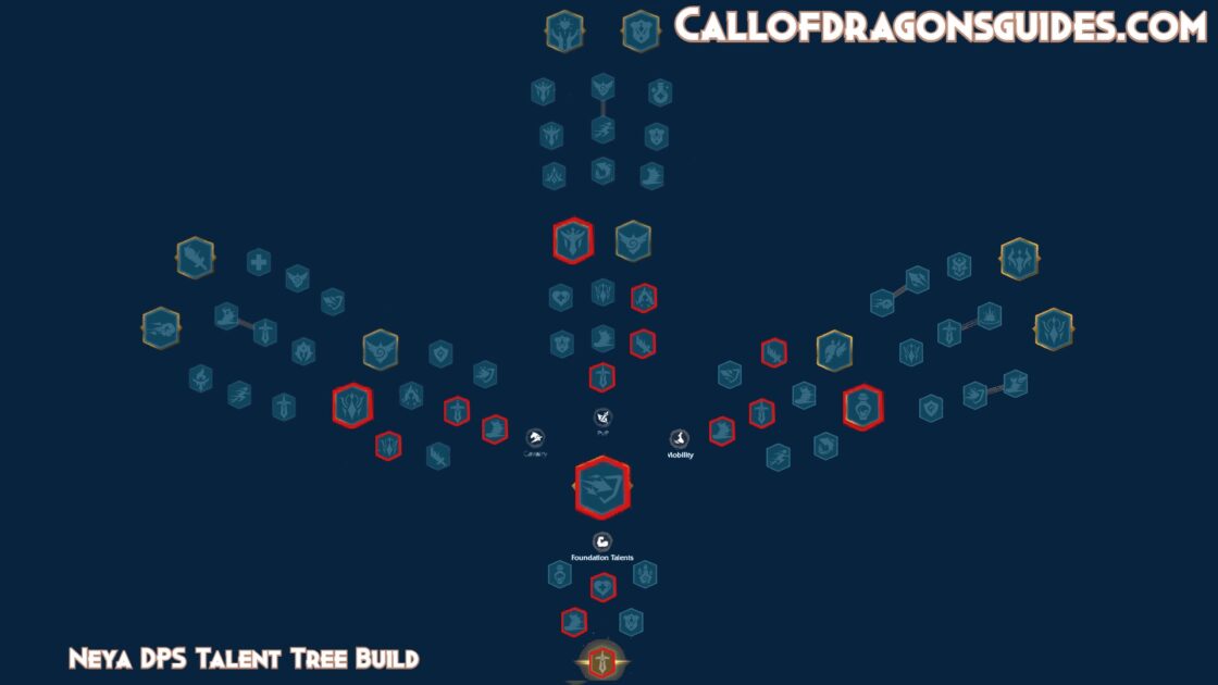 Neya Talent Tree Build & Guide - Call of Dragons Guides